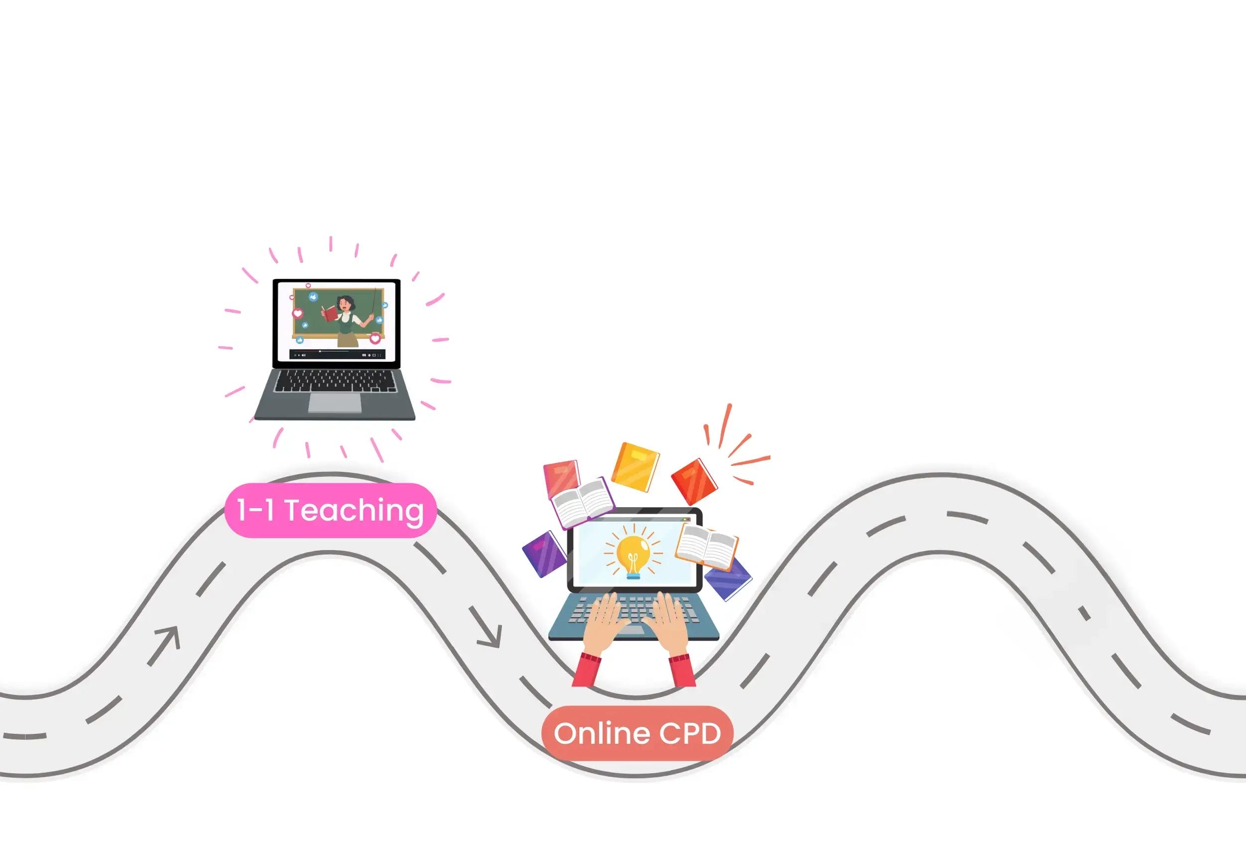 Learner Zone | eden-ts.com